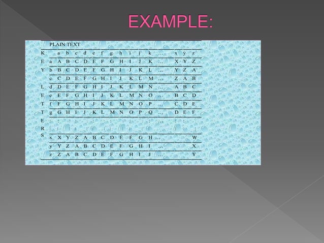 Monoalphabetic Substitution Cipher | PPT | Programming Languages | Computing