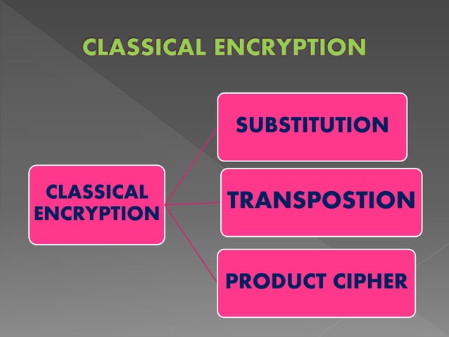 Monoalphabetic Substitution Cipher | PPT | Programming Languages | Computing