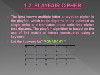 Monoalphabetic Substitution Cipher | PPT