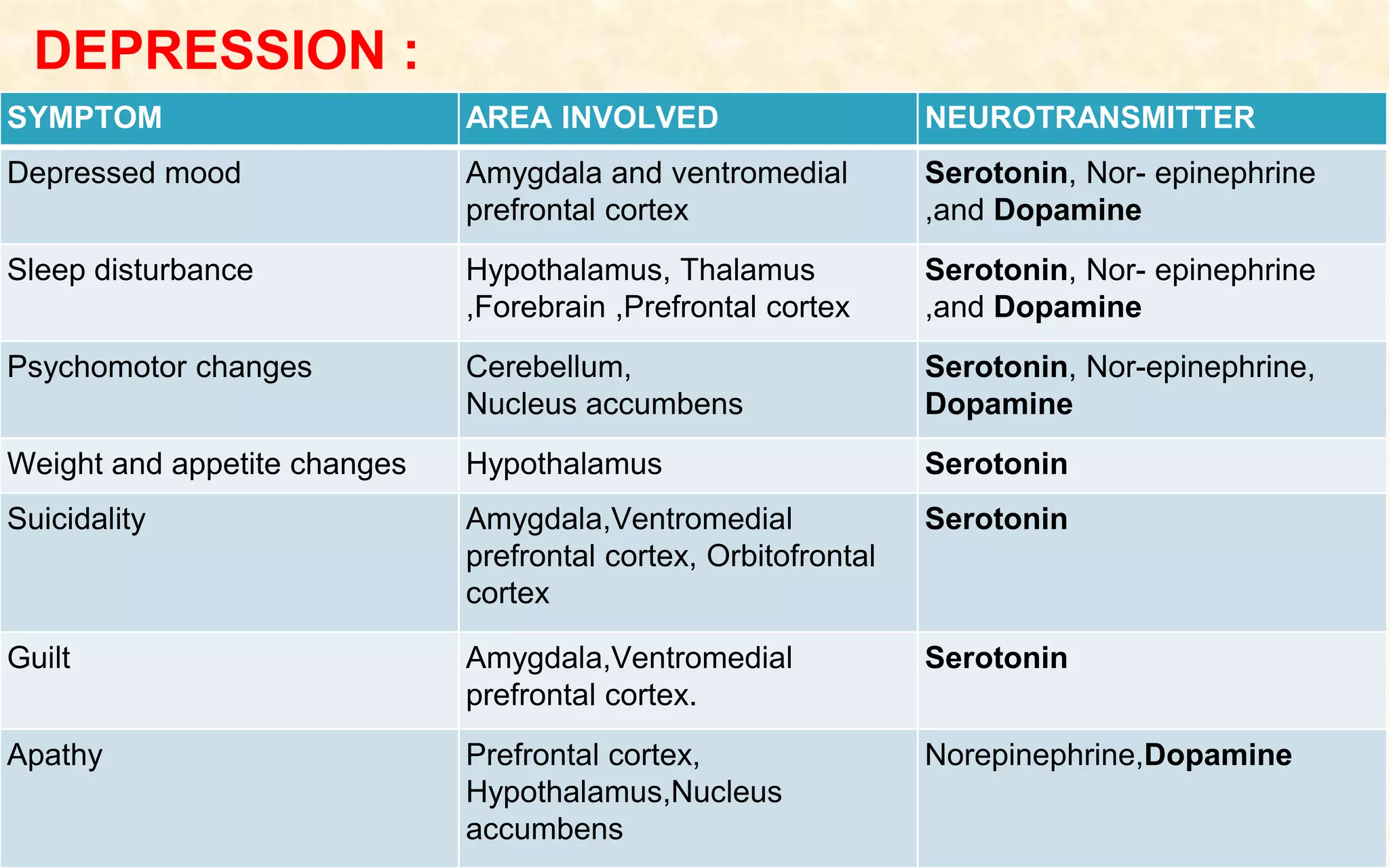 Monoamine Neurotransmitters-2.pptx