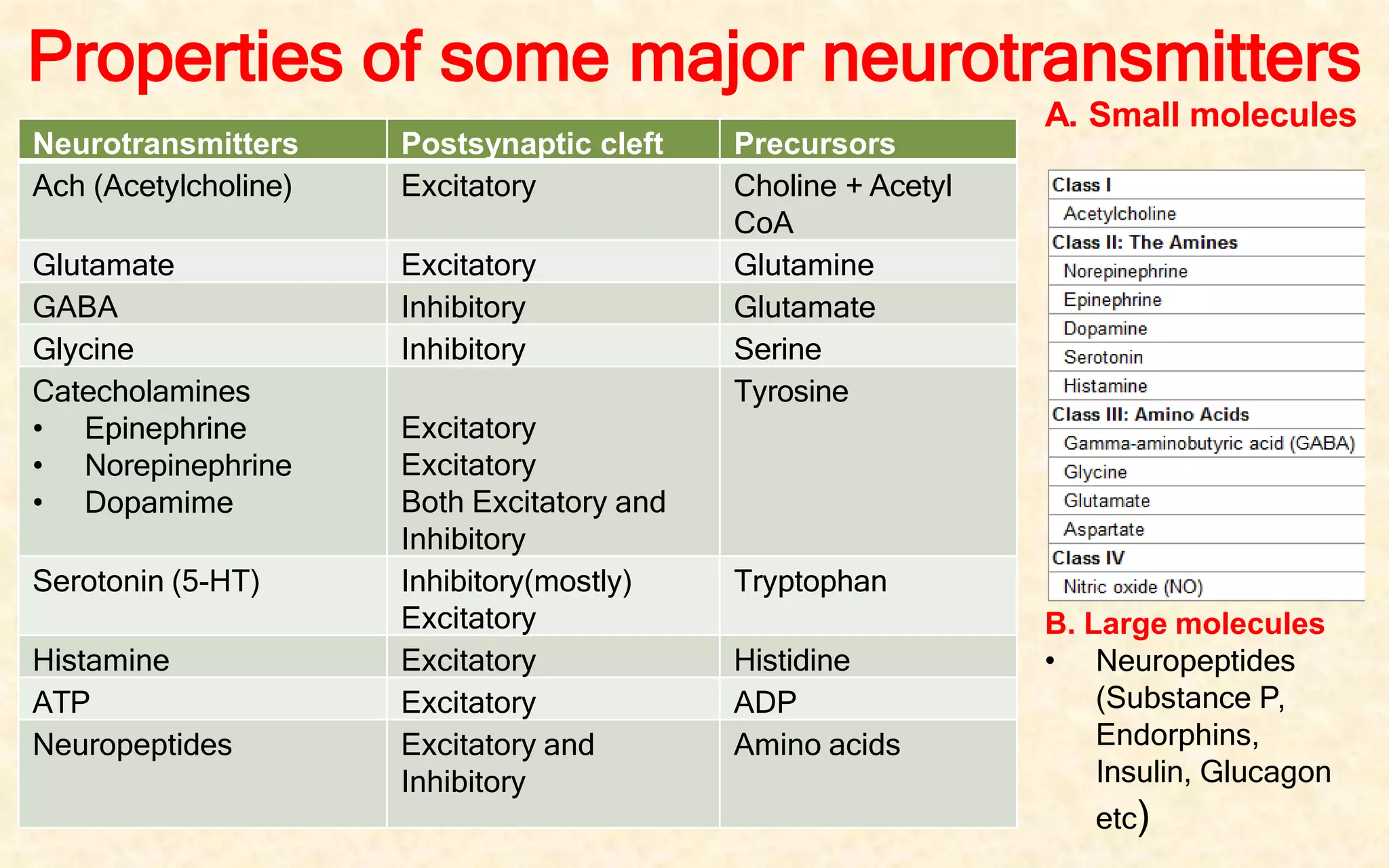Monoamine Neurotransmitters-2.pptx