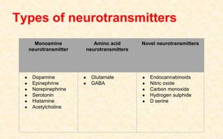 Monoamine Neurotransmitters-2.pptx