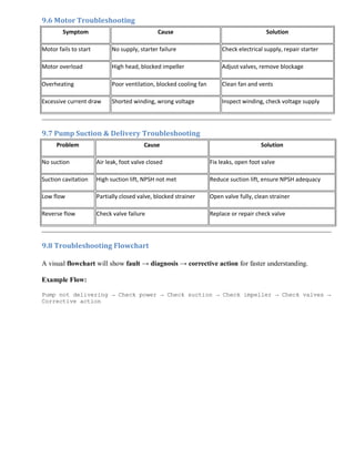 Monoblock Centrifugal Electric Motor Pump.pdf