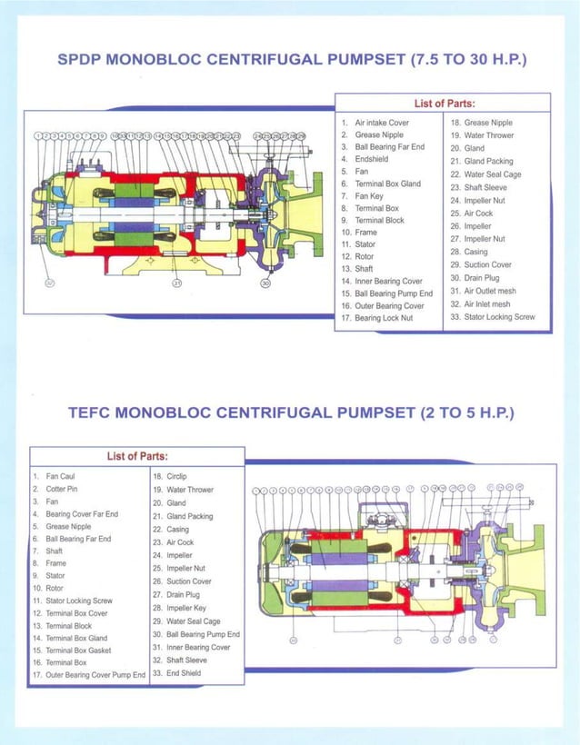 Monobloc pumps | PDF | Physics | Science