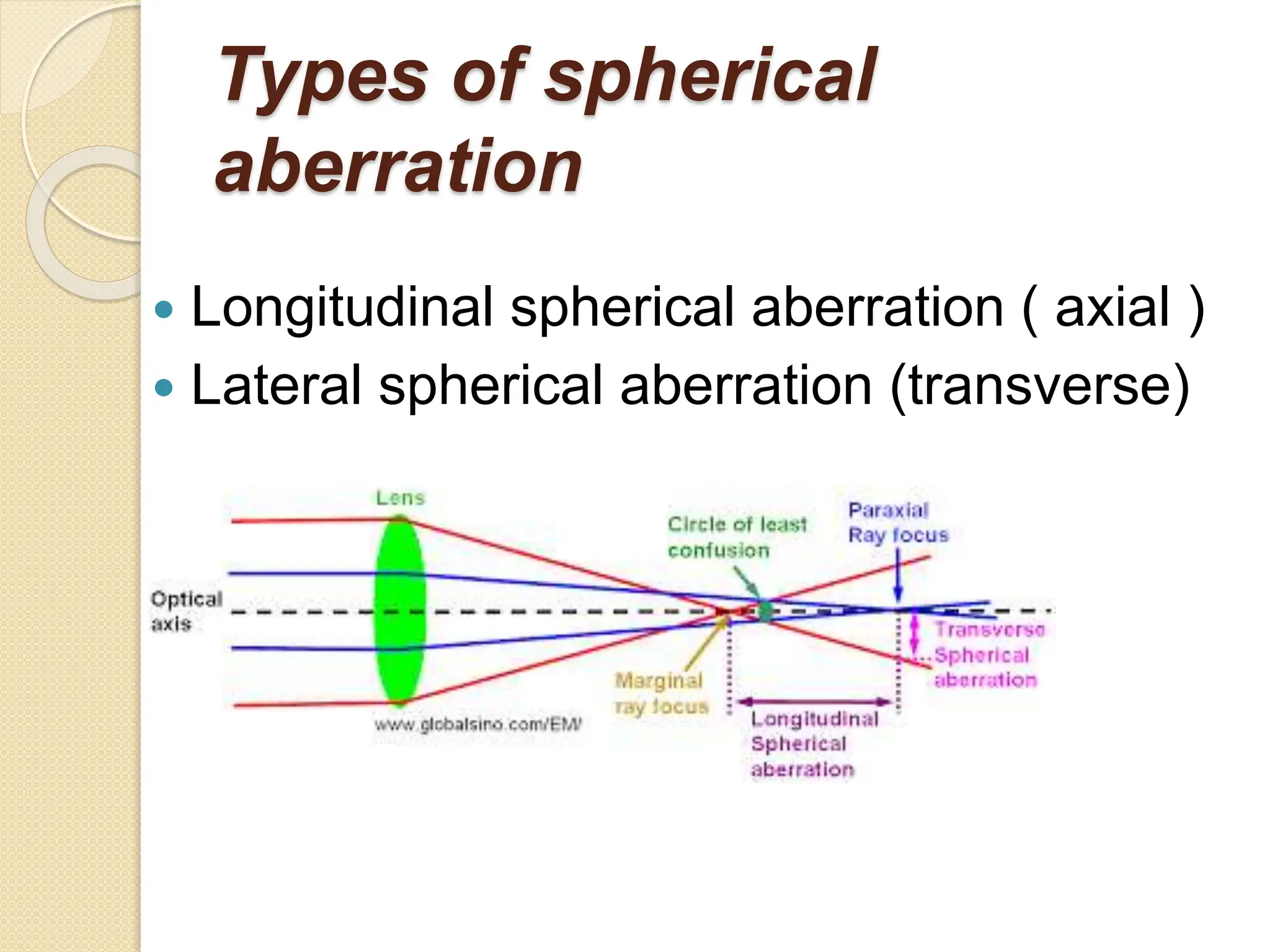 MONOCHROMATIC ABERRATION by ATIKUR RAHMAN | PPTX