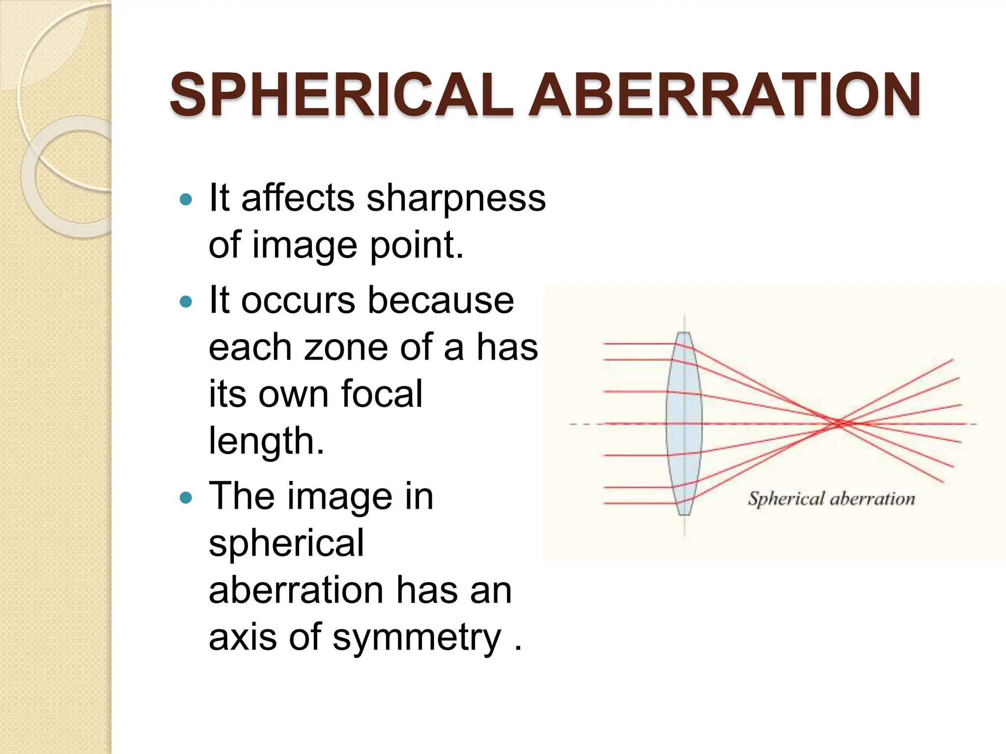 MONOCHROMATIC ABERRATION by ATIKUR RAHMAN | PPTX