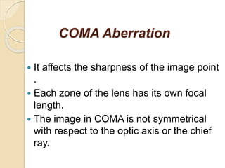MONOCHROMATIC ABERRATION by ATIKUR RAHMAN | PPTX