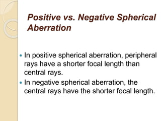 MONOCHROMATIC ABERRATION by ATIKUR RAHMAN | PPTX