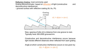 Monochromators | PPTX