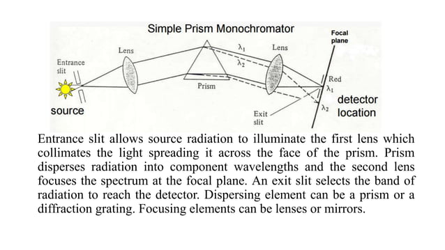 Monochromators | PPTX | Physics | Science