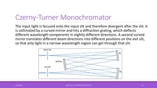 Monochromators | PPTX