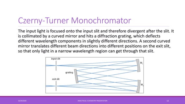 Monochromators | PPTX