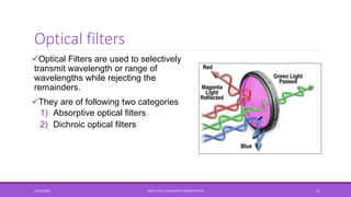 Monochromators | PPTX