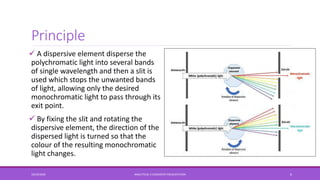 Monochromators | PPTX