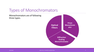 Monochromators | PPTX