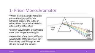 Monochromators | PPTX