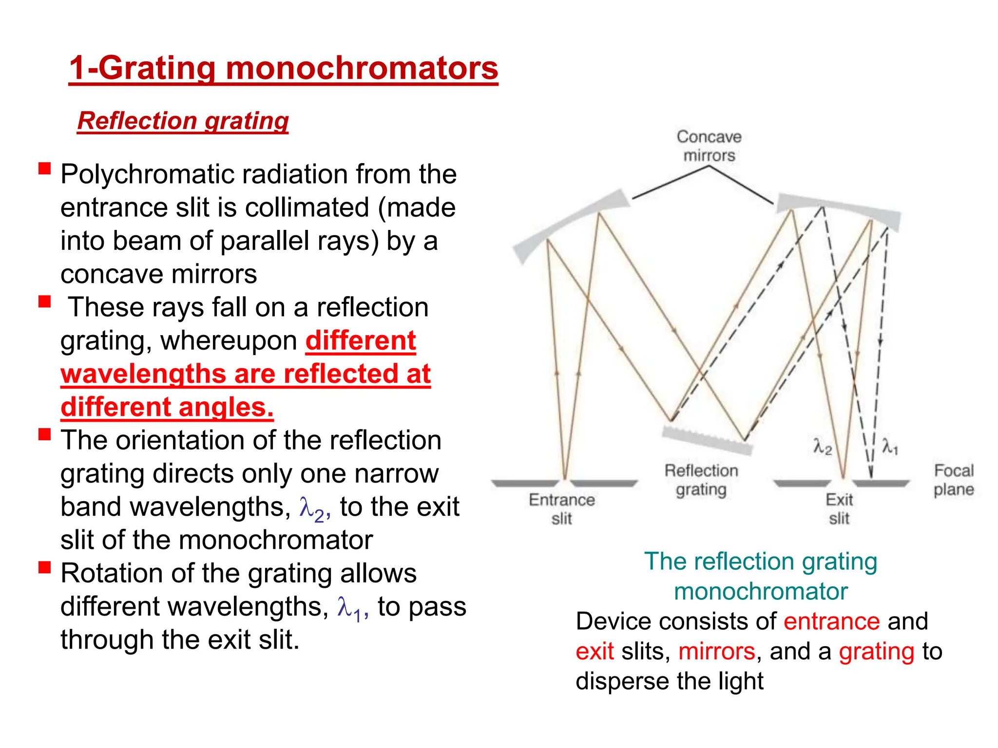 Monochromators and Spectrophotometer.ppt