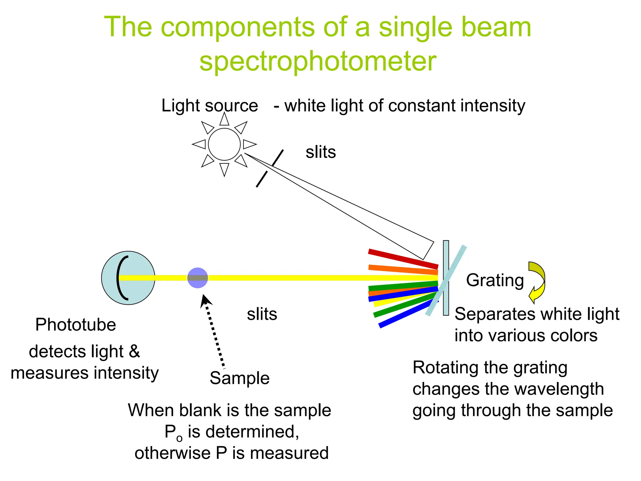 Monochromators and Spectrophotometer.ppt