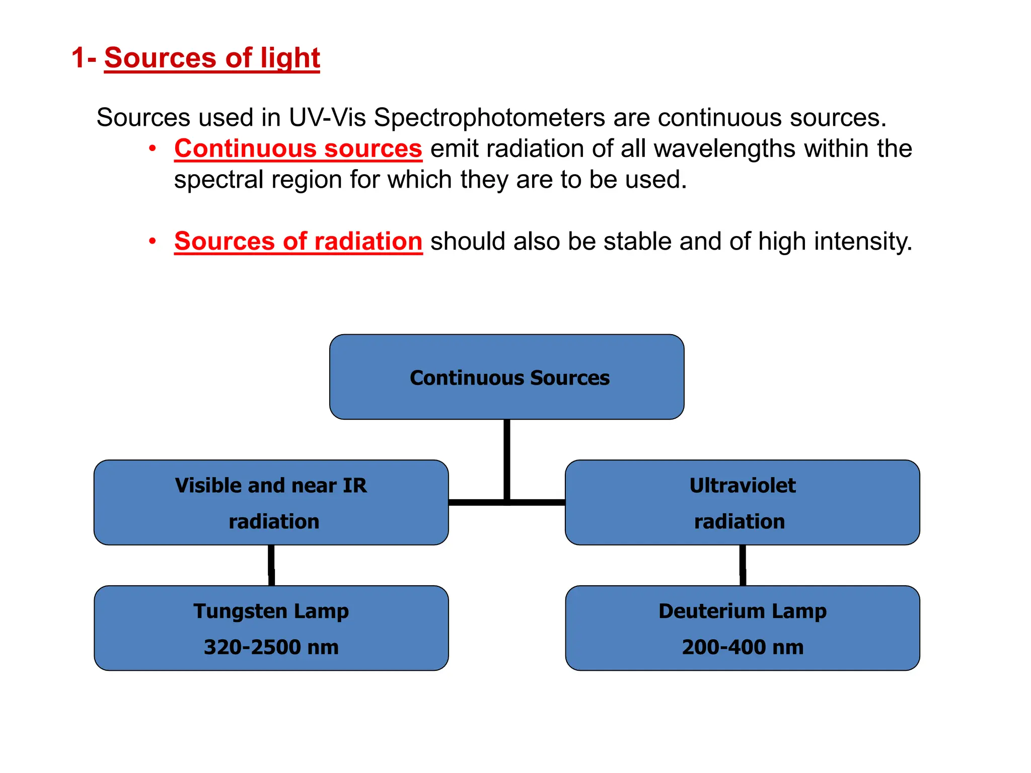 Monochromators and Spectrophotometer.ppt