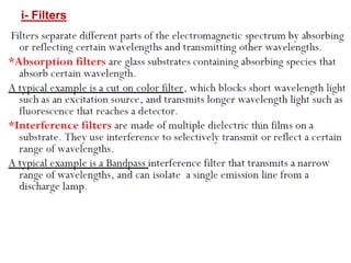 Monochromators and Spectrophotometer.ppt
