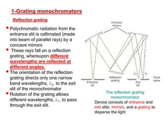 Monochromators and Spectrophotometer.ppt