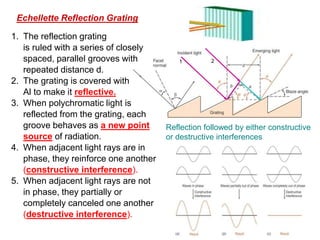 Monochromators and Spectrophotometer.ppt