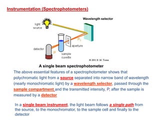 Monochromators and Spectrophotometer.ppt