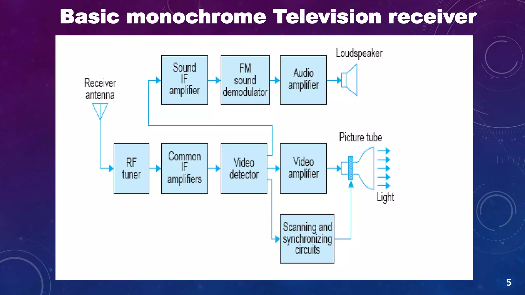 Monochrome and Color Television.pptx