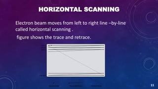 Monochrome and Color Television.pptx