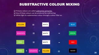 Monochrome and Color Television.pptx