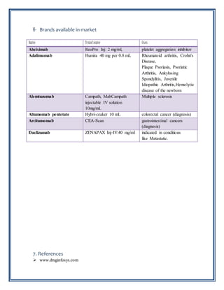 Monoclonal antibody | DOCX