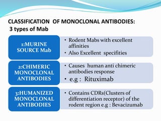 Monoclonal and abzymes | PPTX | Chemistry | Science