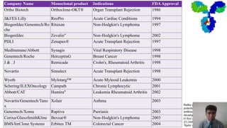 MONOCLONAL ANITBODIES_MR PAYAAM VOHRA NIPER MOHALI.ppt