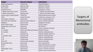 MONOCLONAL ANITBODIES_MR PAYAAM VOHRA NIPER MOHALI.ppt