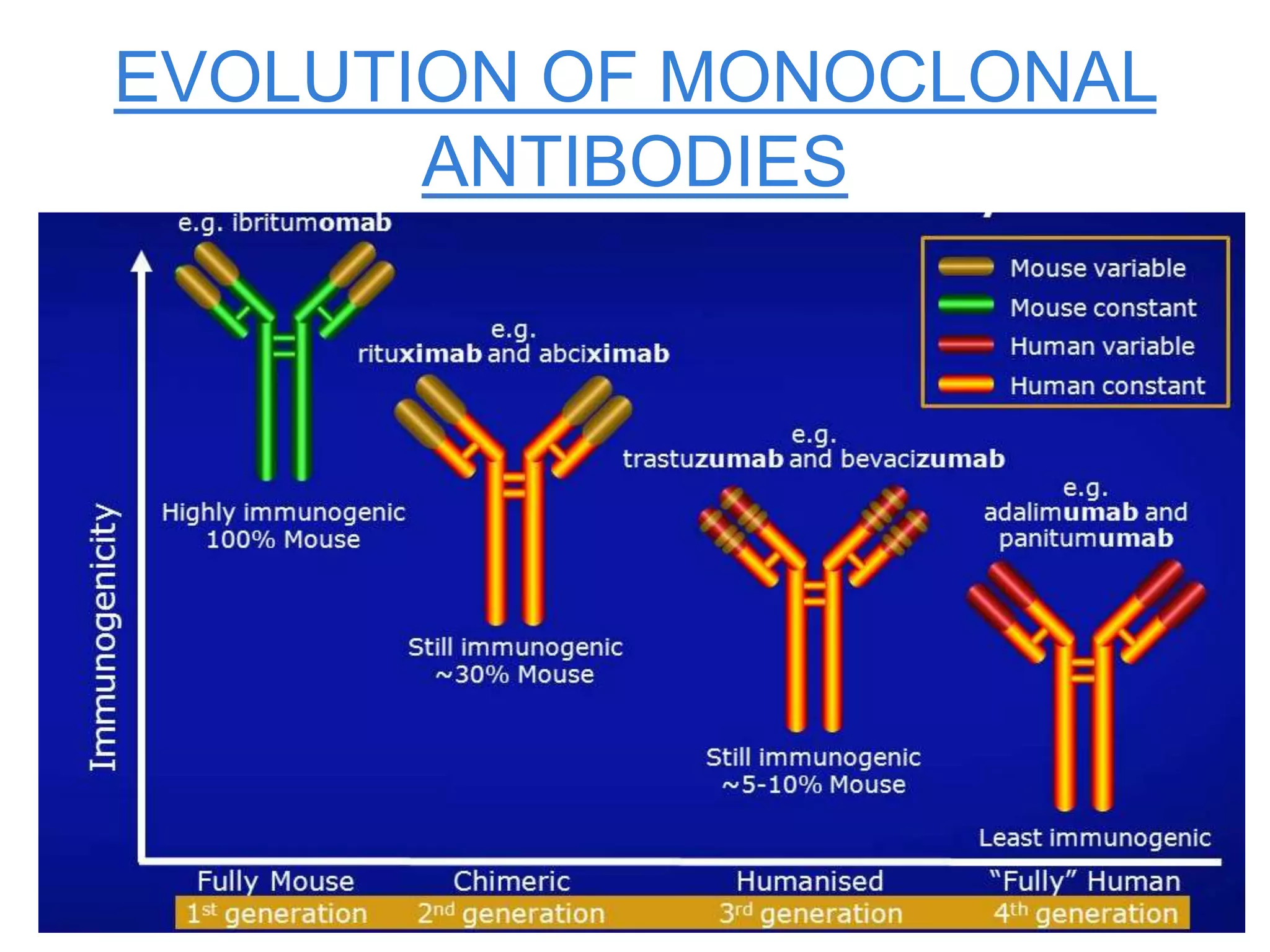 Monoclonal antibodies | PPTX