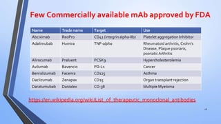 Monoclonal antibodies | PPTX