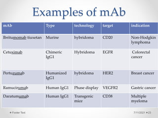 Monoclonal antibodies | PPT