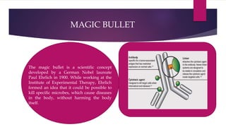 Monoclonal antibodies | PPTX