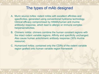 Monoclonal antibodies anticancer therapy[1] (1) | PPT