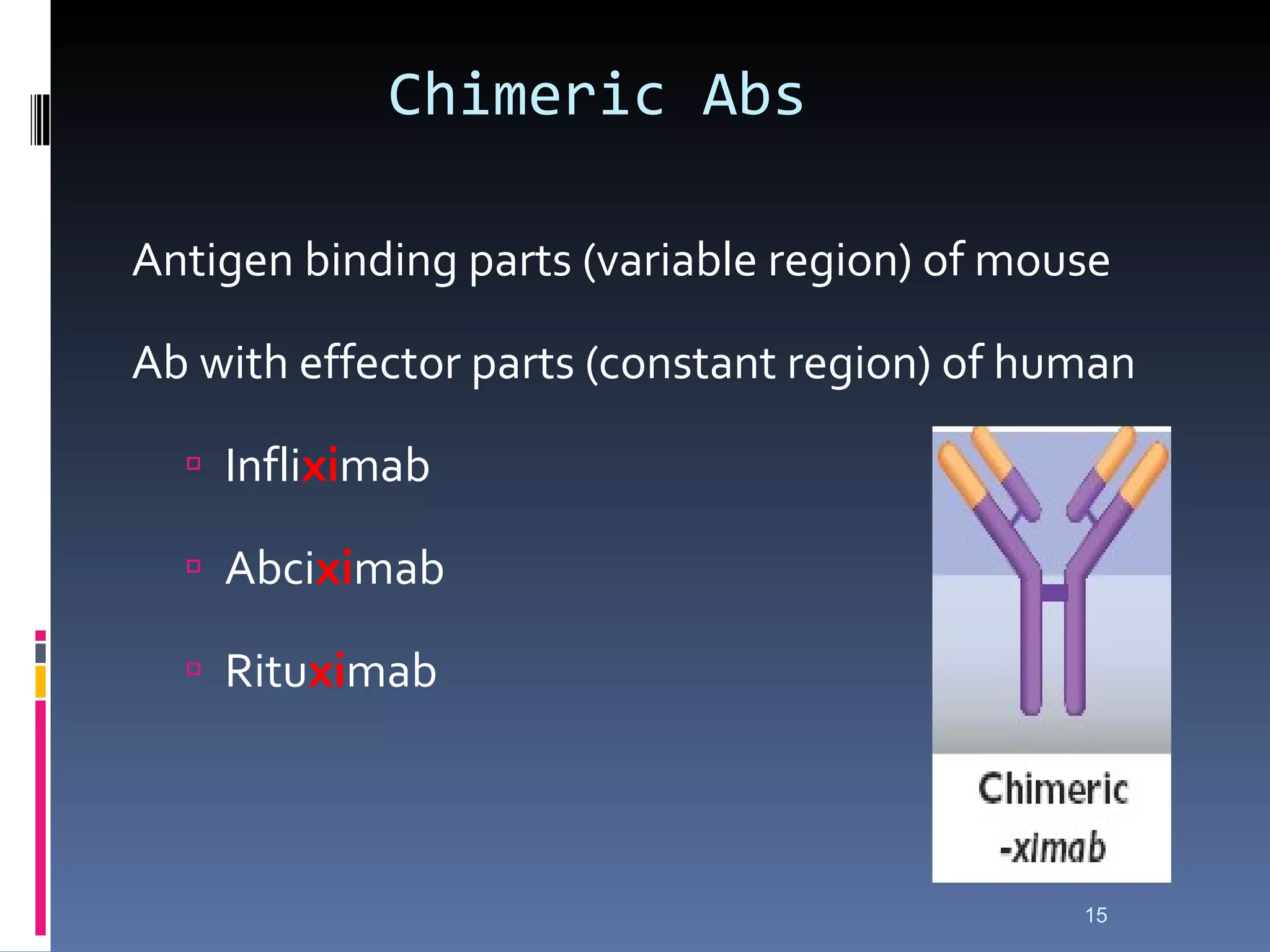 Monoclonal Antibodies and their role in Pharmacology | PPT