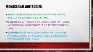 MONOCLONAL ANTIBODIES Drug Delivery.pptx