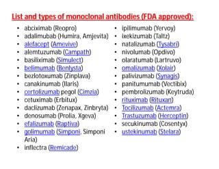 Monoclonal antibodies dr. asm | PDF