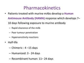 Monoclonal antibodies dr.elza
