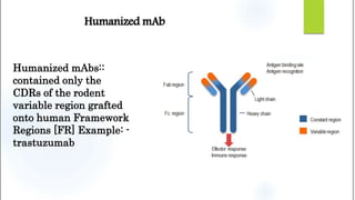 Monoclonal antibodies drug targeting particuler carrier system | PPT