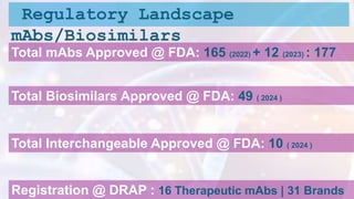 Advancement in Monoclonal Antibodies in 2024 | PPTX