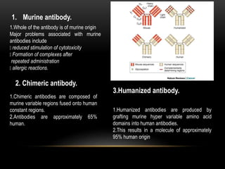 Monoclonal antibodies and their applications | PPTX