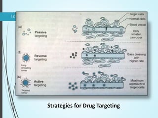 Monoclonal antibodies as drug targeting particulate carrier system | PPTX