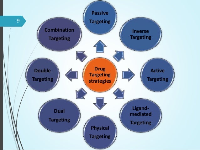 Monoclonal antibodies as drug targeting particulate carrier system