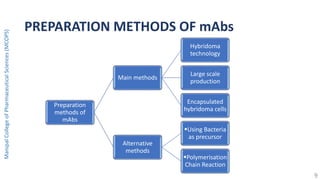 Monoclonal antibody and its delivery | PPTX
