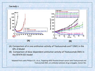 Monoclonal antibody in cancer therapy | PPTX